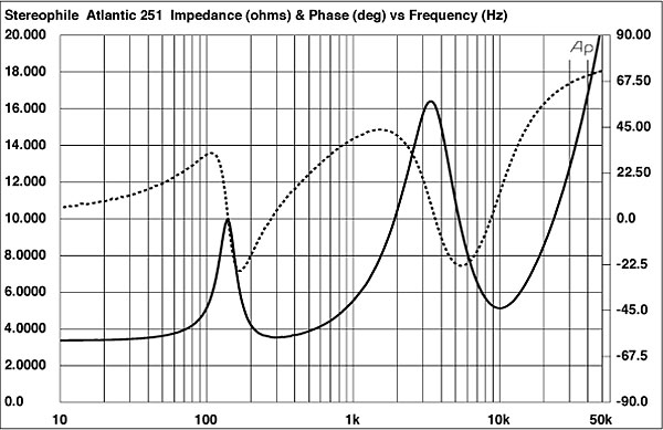 Atlantic Technology System 250 home theater loudspeaker system ...