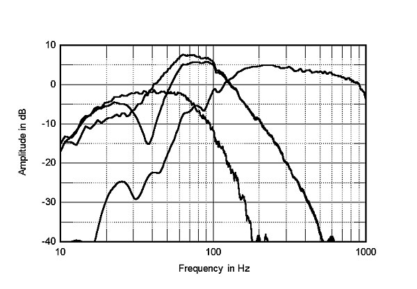 Atlantic Technology System 250 home theater loudspeaker system ...