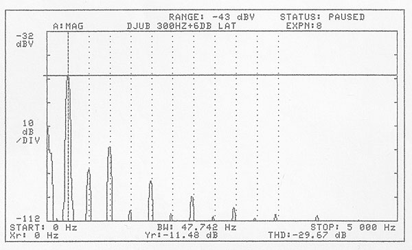 London (Decca) Jubilee/Reference phono cartridge Measurements ...