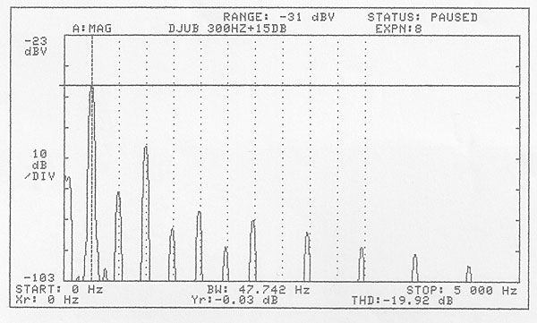London (Decca) Jubilee/Reference phono cartridge Measurements ...