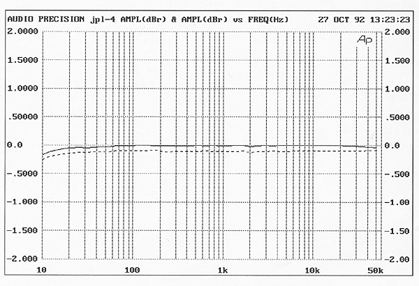 Jadis JPL line preamplifier Measurements | Stereophile.com
