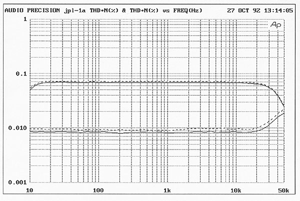Jadis JPL line preamplifier Measurements | Stereophile.com