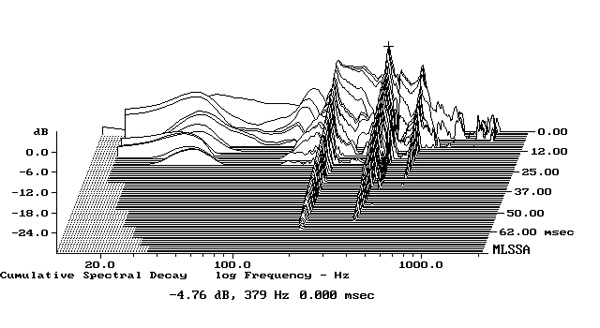 Linaeum Model 10 & Center-Channel loudspeakers Measurements ...