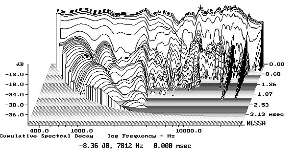 Mission Cyrus 782 loudspeaker Measurements | Stereophile.com