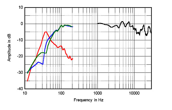 Nelson-Reed 8-04/B loudspeaker Measurements | Stereophile.com