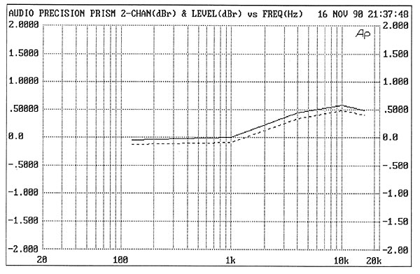 Panasonic Prism LX-1000 CD/LD player Measurements | Stereophile.com
