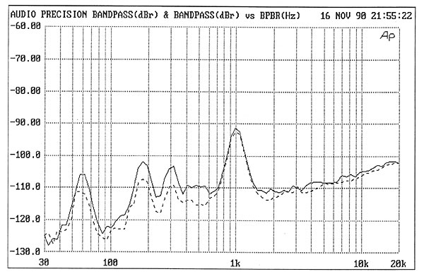 Panasonic Prism LX-1000 CD/LD player Measurements | Stereophile.com