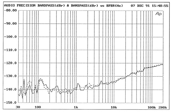 Panasonic Prism LX-1000 CD/LD player Measurements | Stereophile.com