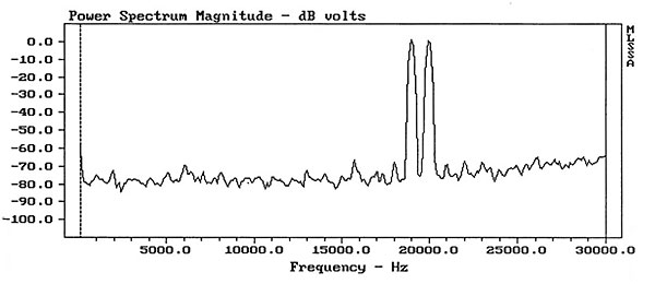 Panasonic Prism LX-1000 CD/LD player Measurements | Stereophile.com