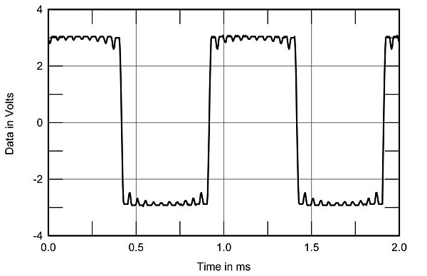 Proceed CD player Measurements | Stereophile.com