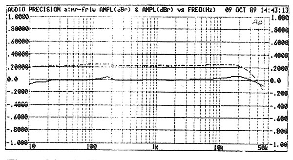 Music Reference RM-9 power amplifier Measurements | Stereophile.com