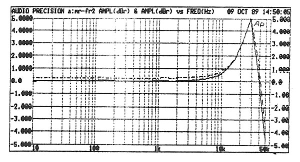Music Reference RM-9 power amplifier Measurements | Stereophile.com