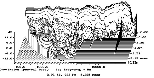 Polk Audio RT5 loudspeaker Measurements | Stereophile.com