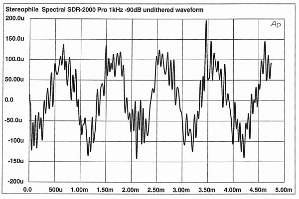 Spectral SDR-2000 Professional D/A processor Measurements | Stereophile.com