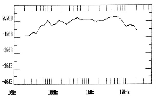 DCM Time Frame TF1000 loudspeaker Measurements | Stereophile.com