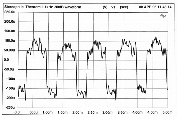 Sumo Axiom CD transport & Theorem II D/A processor Measurements ...