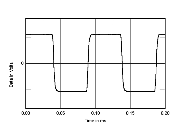 B.M.C. Audio Amplifier C1 integrated amplifier Measurements ...