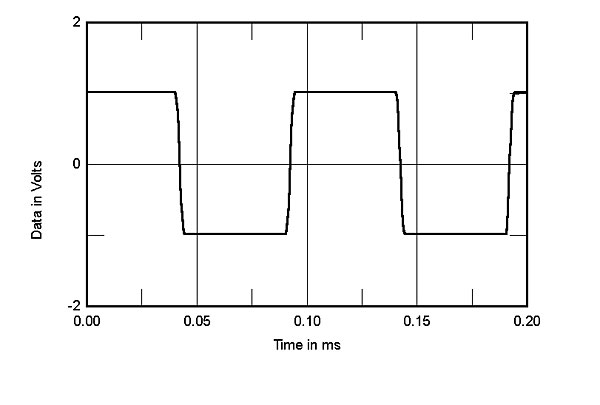 Jeff Rowland Design Group Model 1 power amplifier Measurements ...