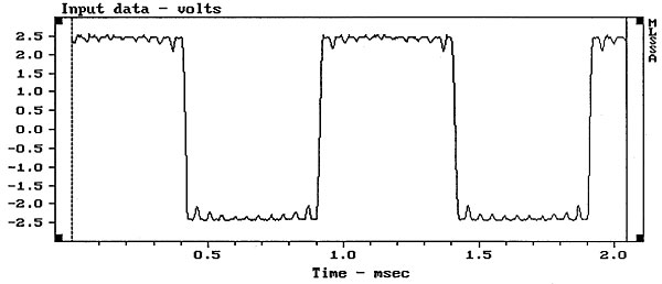 Audio Research DAC1 D/A converter Measurements | Stereophile.com