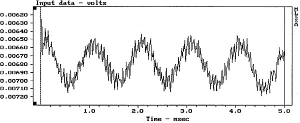 Audio Research DAC1 D/A converter Measurements | Stereophile.com