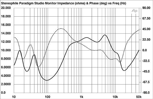 Paradigm Studio Monitor loudspeaker Measurements | Stereophile.com