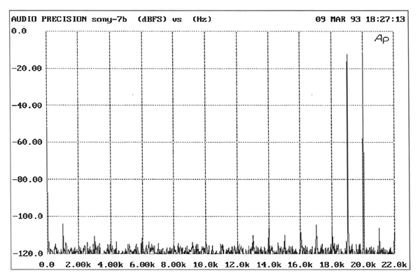 Sony CDP-X779ES CD player Measurements | Stereophile.com
