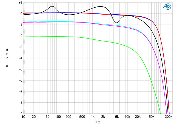 Current of Amp |﻿ Stereo Amplifiers & Pre-Amps