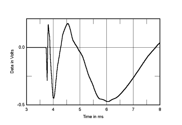 Dynaudio Confidence 30 loudspeaker Measurements | Stereophile.com
