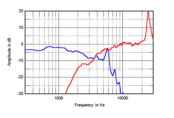 Monitor Audio Studio 20 loudspeaker Measurements | Stereophile.com