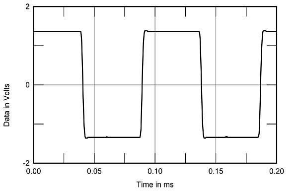 Soulution 710 power amplifier Measurements | Stereophile.com