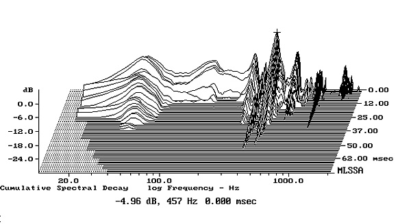 ADAM Audio Classic Column MK3 loudspeaker Measurements | Stereophile.com