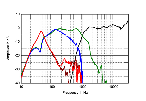ADAM Audio Classic Column MK3 loudspeaker Measurements | Stereophile.com