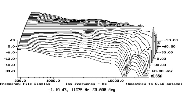 ADAM Audio Classic Column MK3 loudspeaker Measurements | Stereophile.com