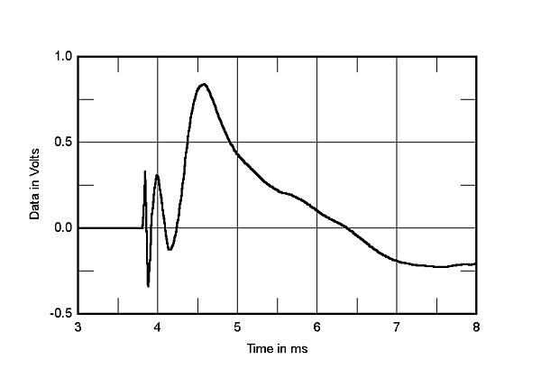 ADAM Audio Classic Column MK3 loudspeaker Measurements | Stereophile.com