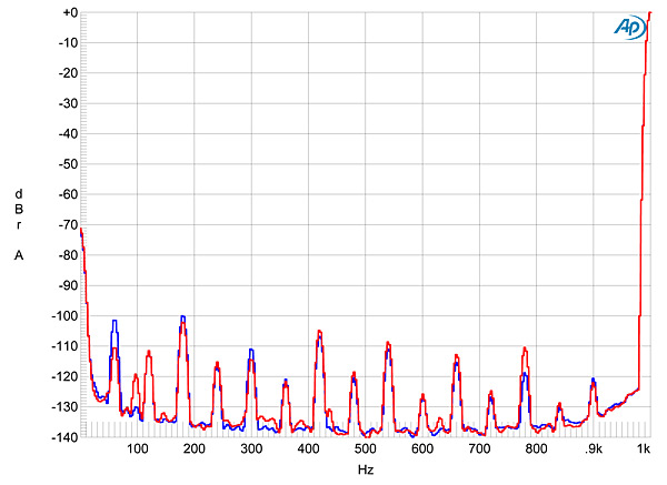 Lamm Industries LL1 Signature line preamplifier Measurements ...