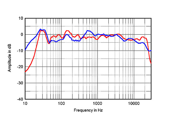 PSB Imagine T3 loudspeaker Measurements | Stereophile.com