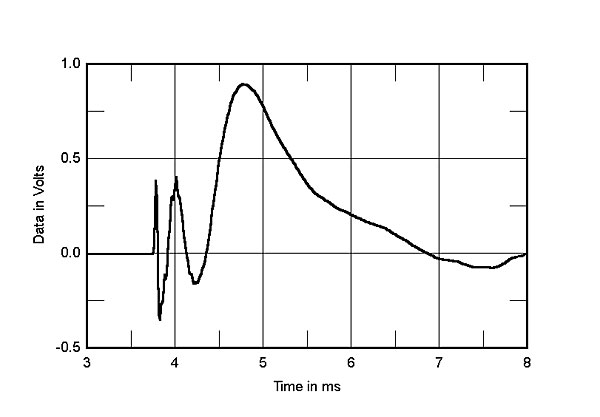 PSB Imagine T3 loudspeaker Measurements | Stereophile.com