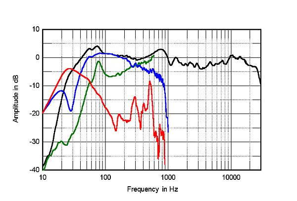 Audiovector QR 7 loudspeaker Measurements | Stereophile.com