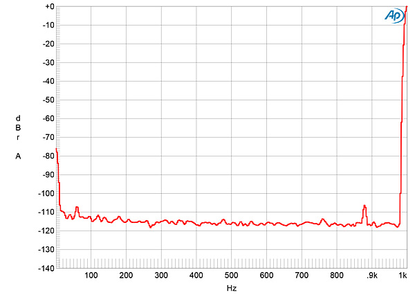 Octave Jubilee Mono SE monoblock power amplifier Measurements ...