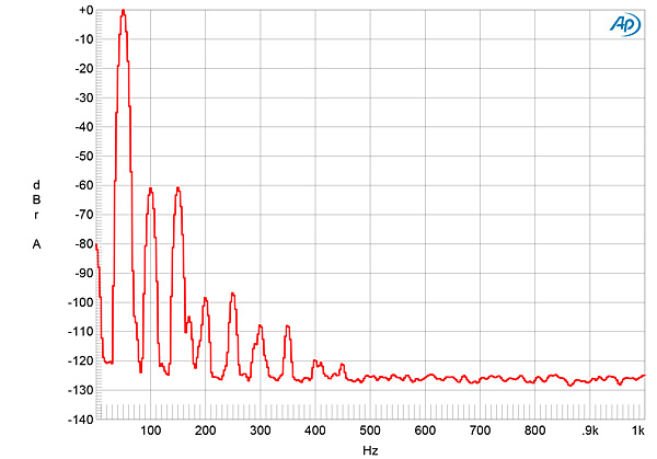 Octave Jubilee Mono SE monoblock power amplifier Measurements ...