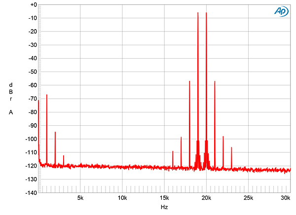 Octave Jubilee Mono SE monoblock power amplifier Measurements ...