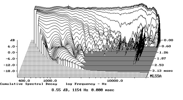 KEF Blade Two Meta loudspeaker Measurements | Stereophile.com