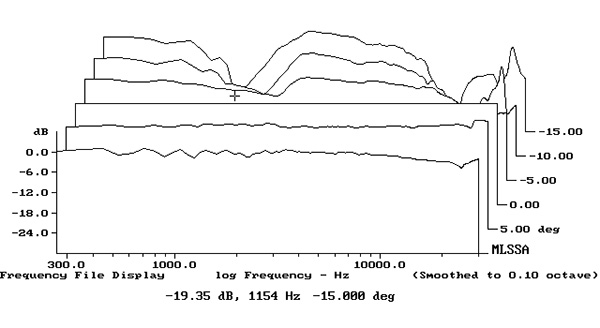 Raidho TD3.8 loudspeaker Measurements | Stereophile.com