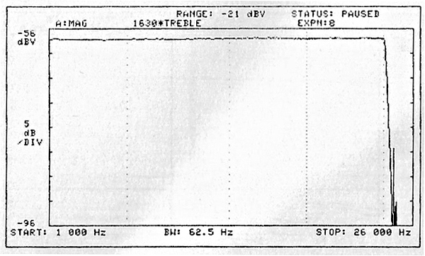 Sony DTC-1000ES R-DAT recorder & Sony PCM-1630 A/D converter Sony PCM ...