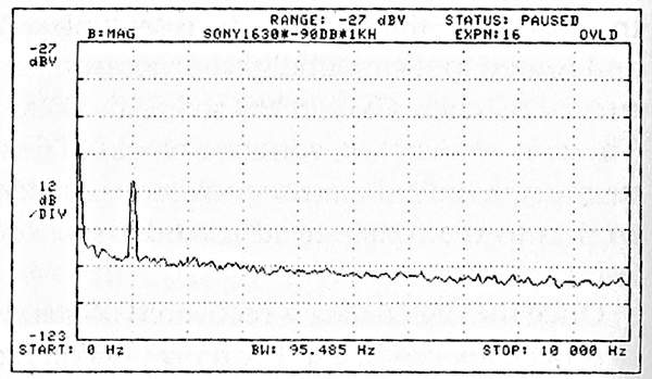 Sony DTC-1000ES R-DAT recorder & Sony PCM-1630 A/D converter Sony PCM ...