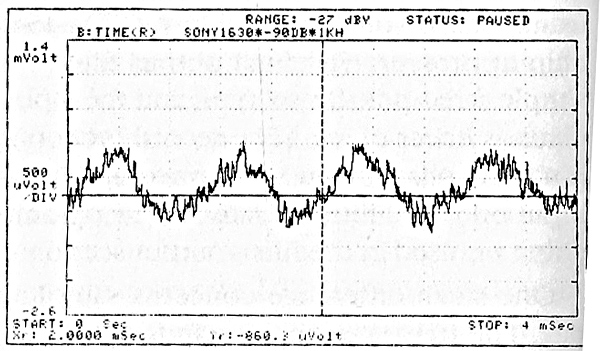 Sony DTC-1000ES R-DAT recorder & Sony PCM-1630 A/D converter Sony PCM ...