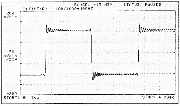 Sony DTC-1000ES R-DAT recorder & Sony PCM-1630 A/D converter Sony PCM ...