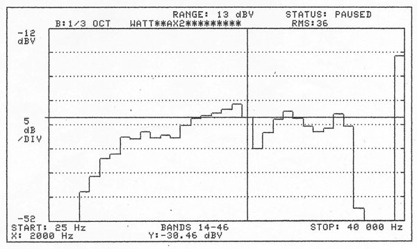 Wilson WATT loudspeaker Measurements | Stereophile.com