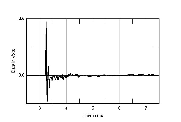 Acoustat Spectra 1100 loudspeaker Measurements | Stereophile.com