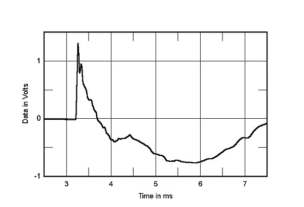 Acoustat Spectra 1100 loudspeaker Measurements | Stereophile.com